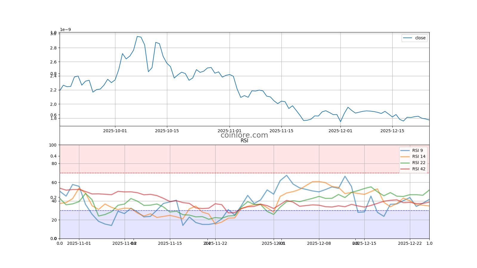 HarryPotterObamaSonic10Inu RSI indicator