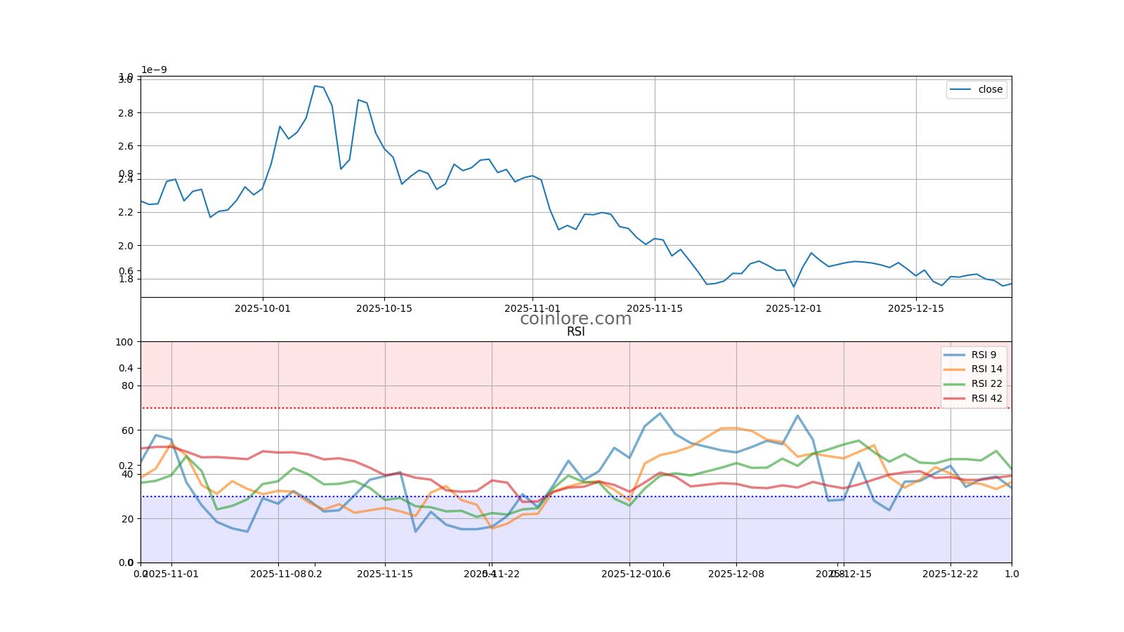HarryPotterObamaSonic10Inu RSI indicator