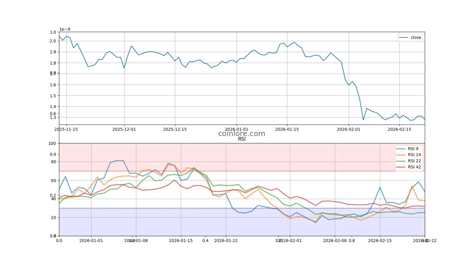 HarryPotterObamaSonic10Inu RSI indicator