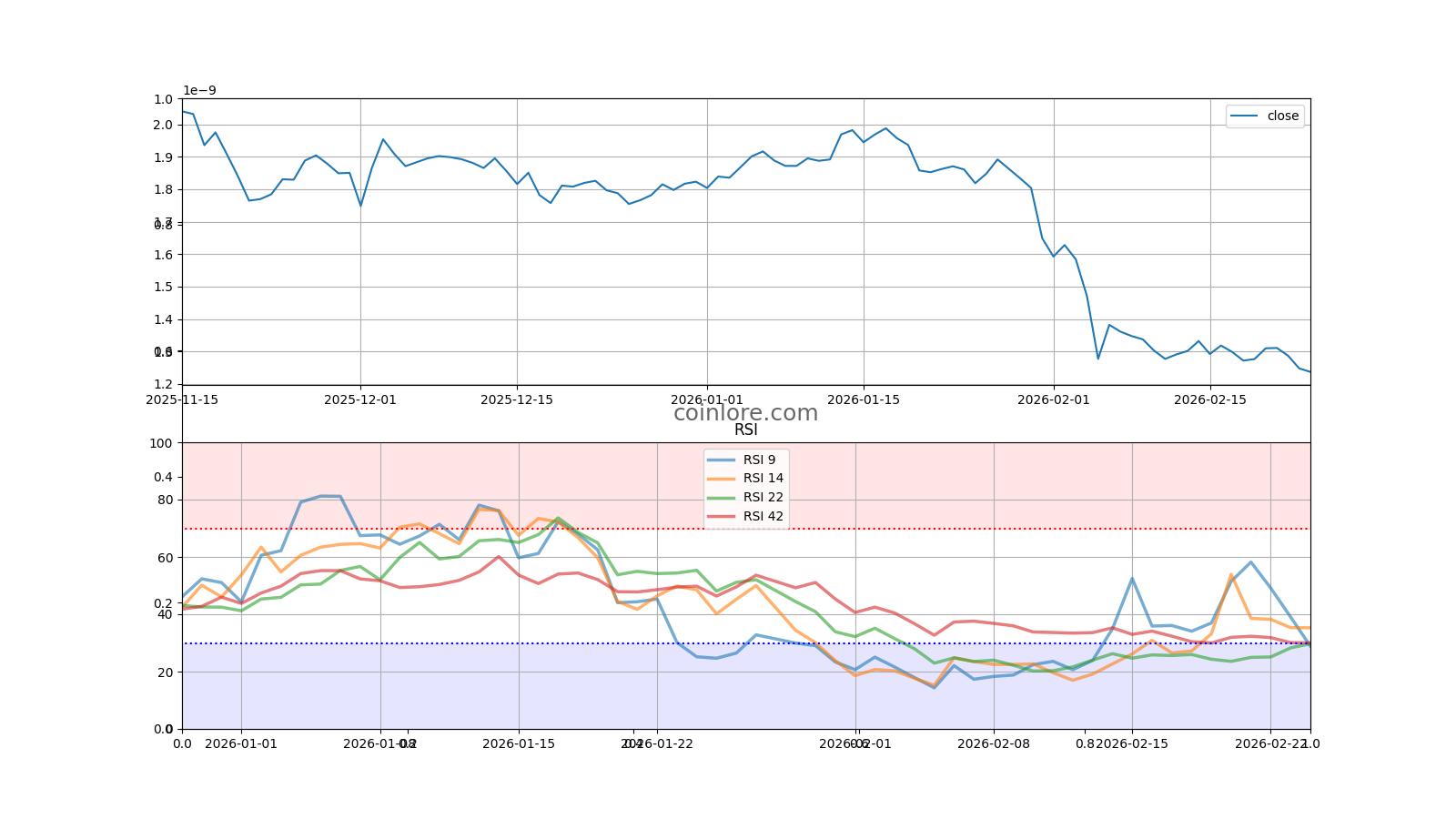 HarryPotterObamaSonic10Inu RSI indicator