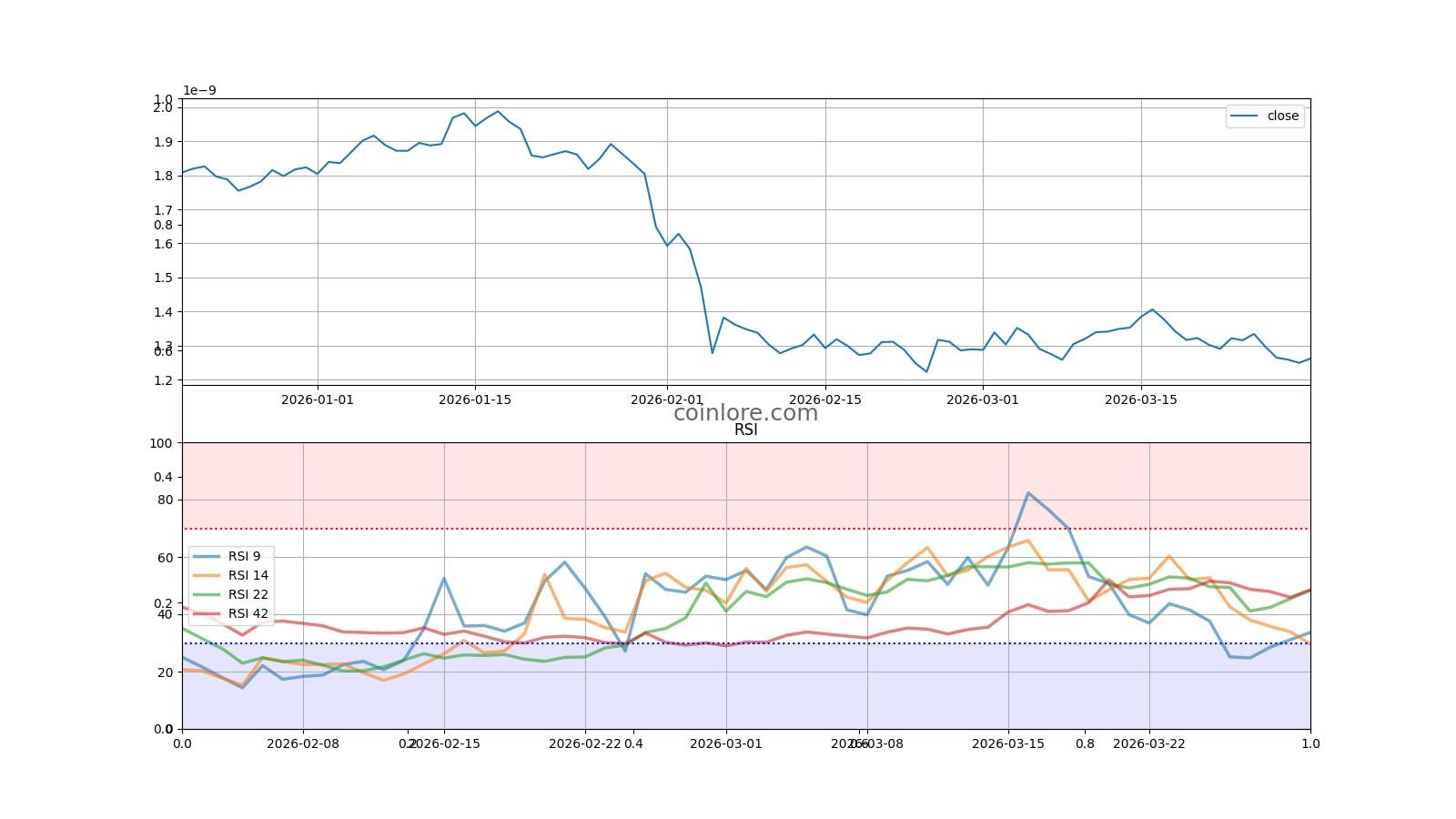 HarryPotterObamaSonic10Inu RSI indicator