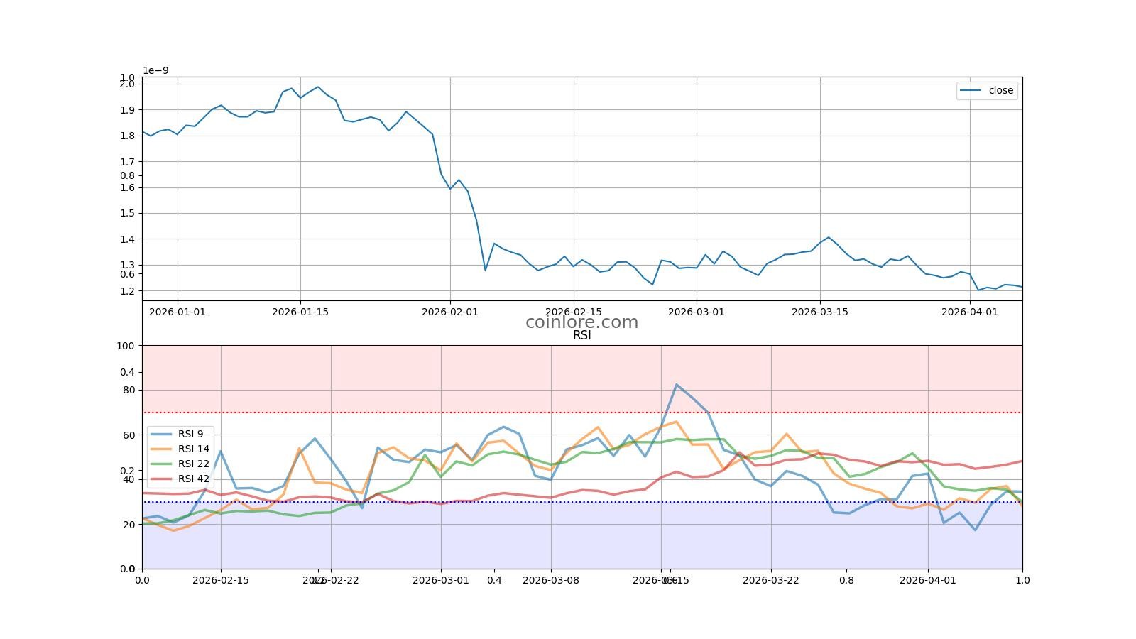HarryPotterObamaSonic10Inu RSI indicator