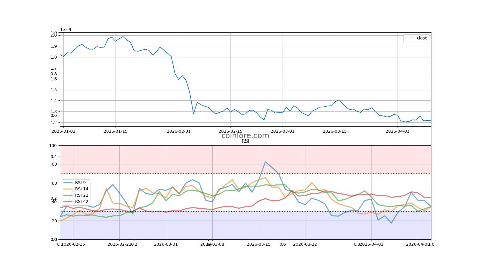 HarryPotterObamaSonic10Inu RSI indicator