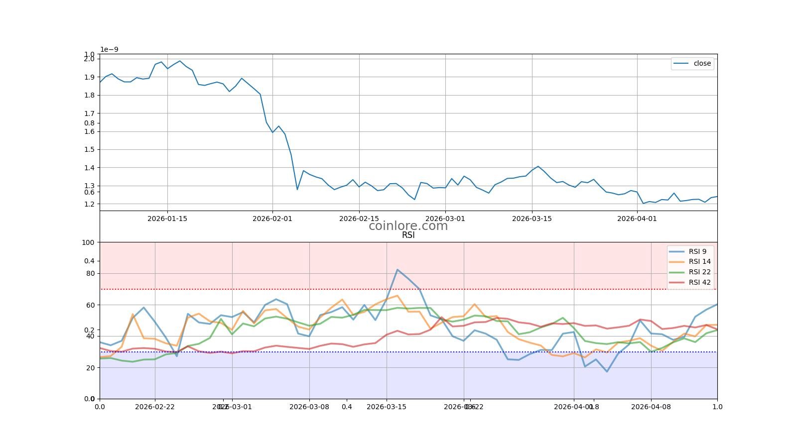 HarryPotterObamaSonic10Inu RSI indicator