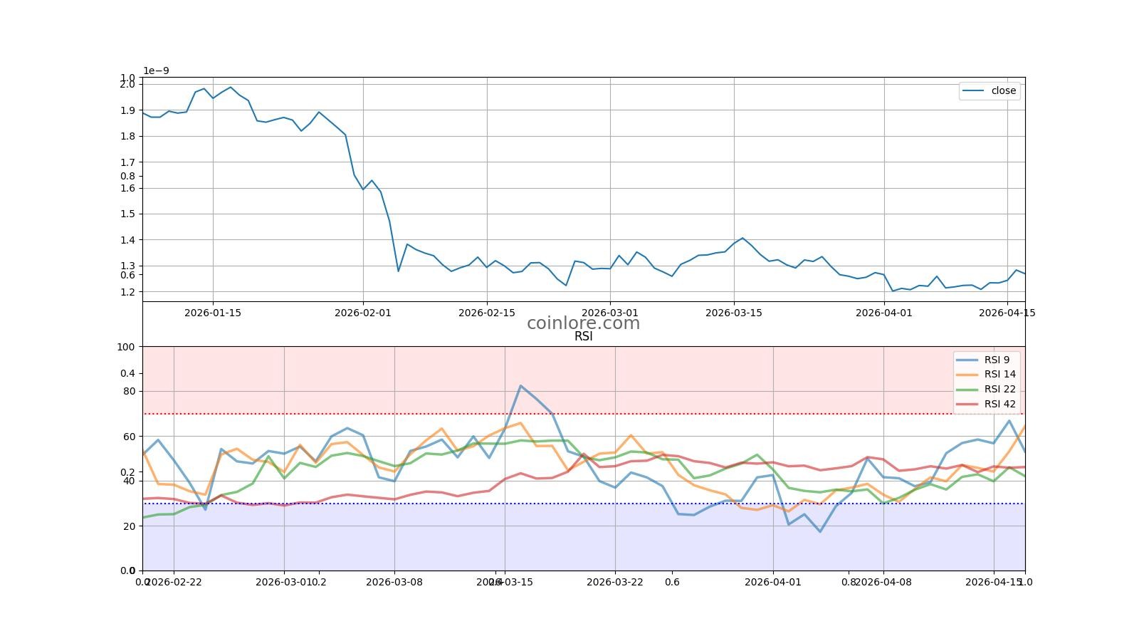 HarryPotterObamaSonic10Inu RSI indicator