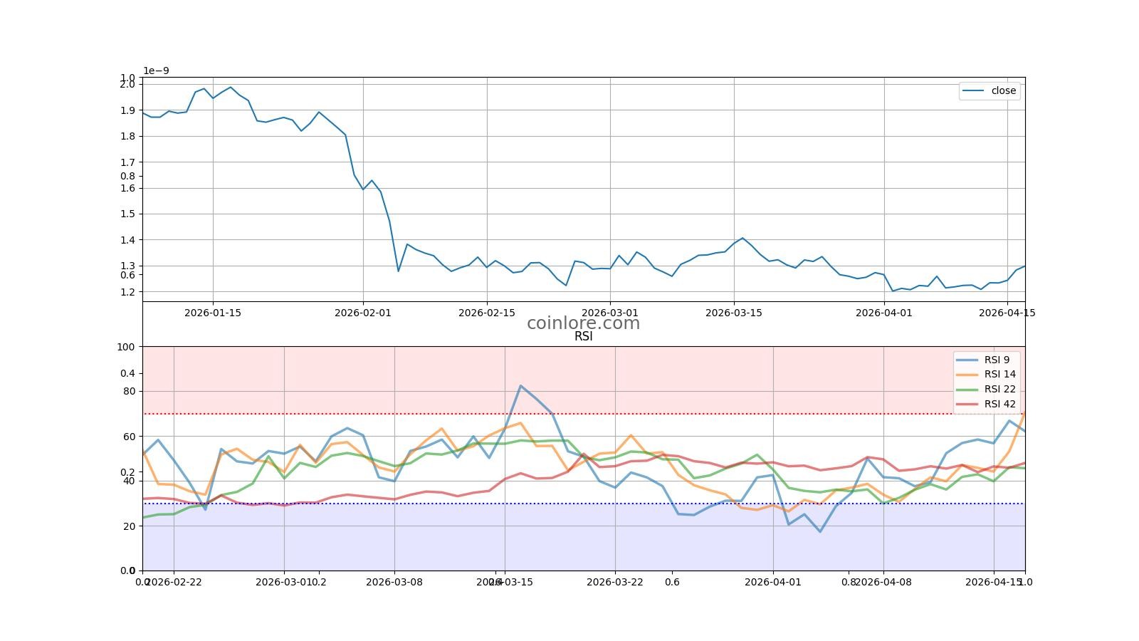 HarryPotterObamaSonic10Inu RSI indicator