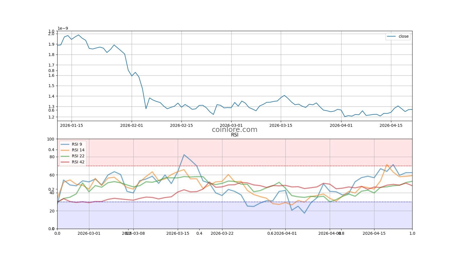 HarryPotterObamaSonic10Inu RSI indicator