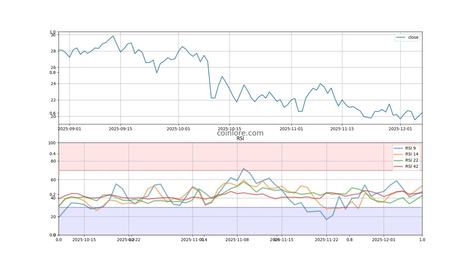 ハーベストファイナンス RSI indicator