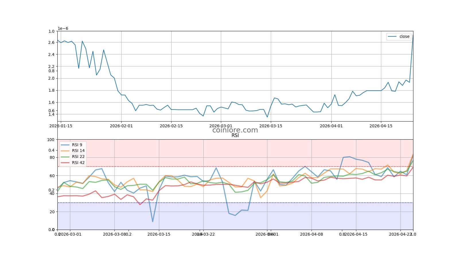 Hasaki RSI indicator