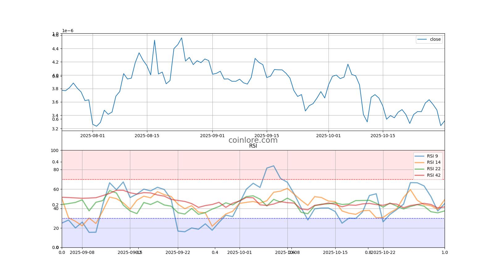 Hasaki RSI indicator