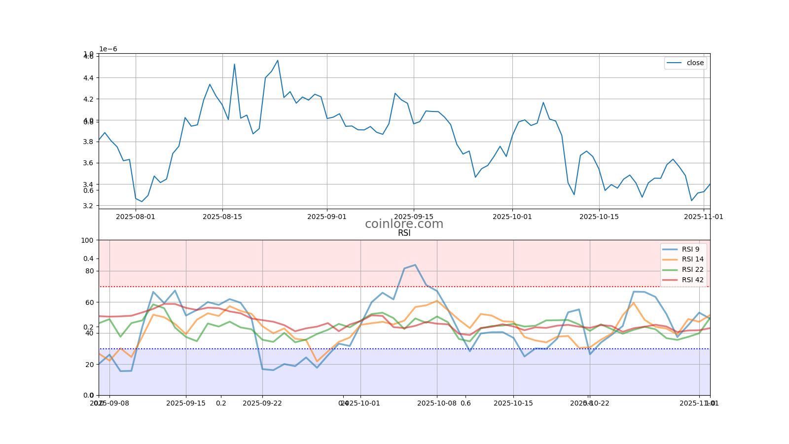 Hasaki RSI indicator