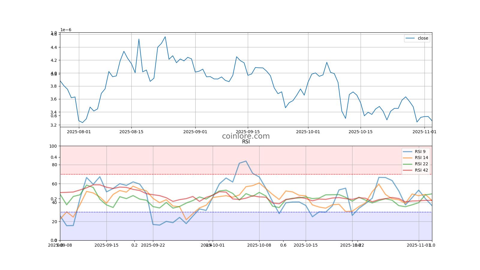 Hasaki RSI indicator