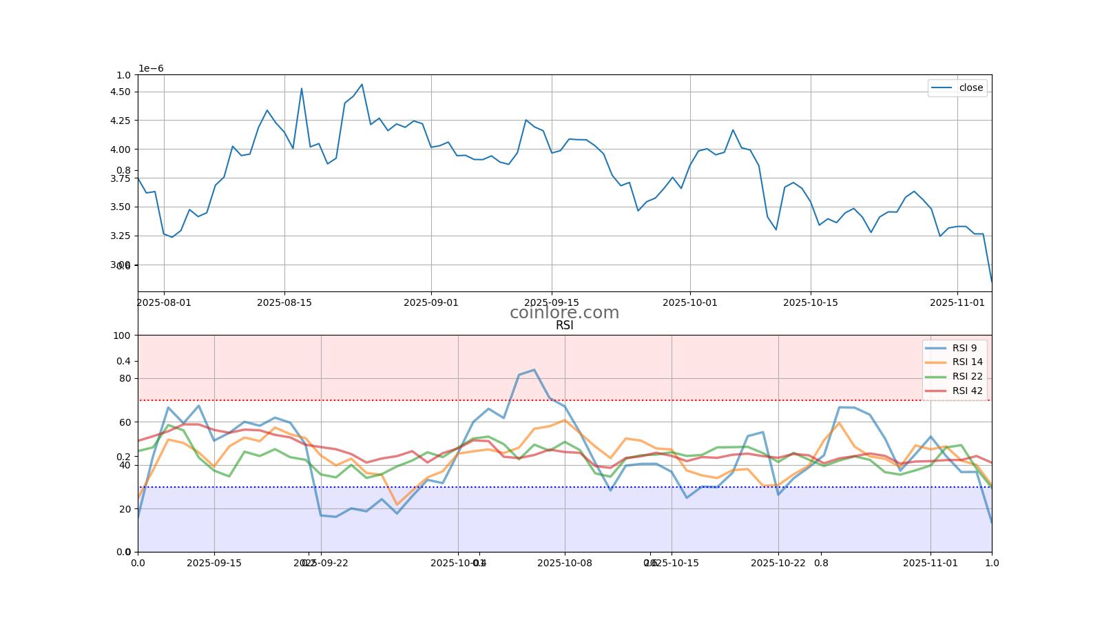 Hasaki RSI indicator