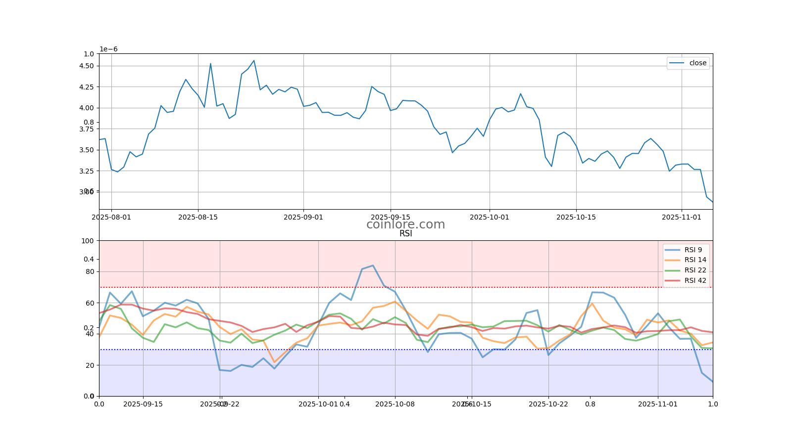 Hasaki RSI indicator