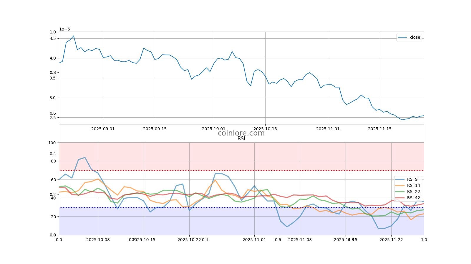 Hasaki RSI indicator