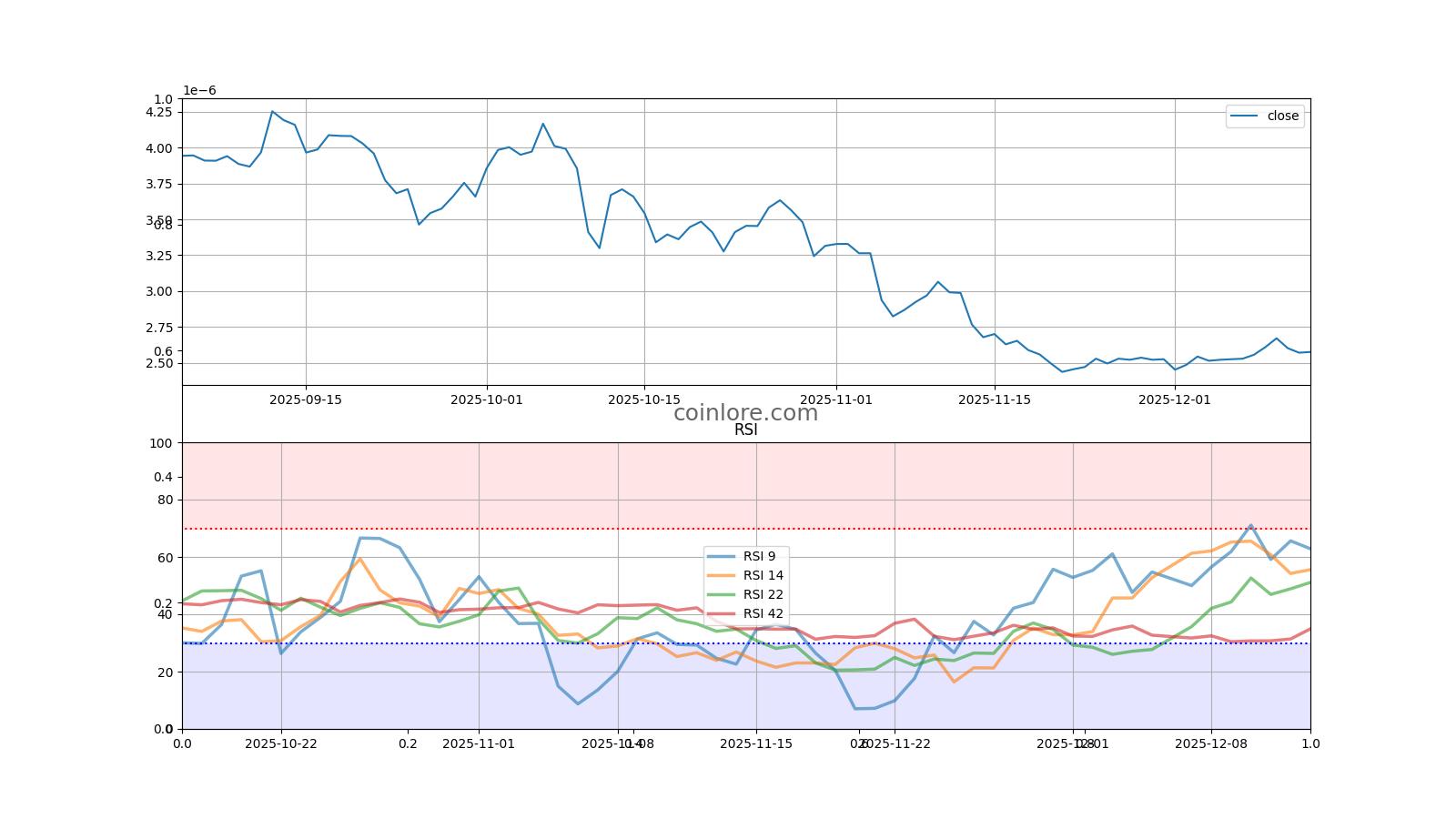 Hasaki RSI indicator