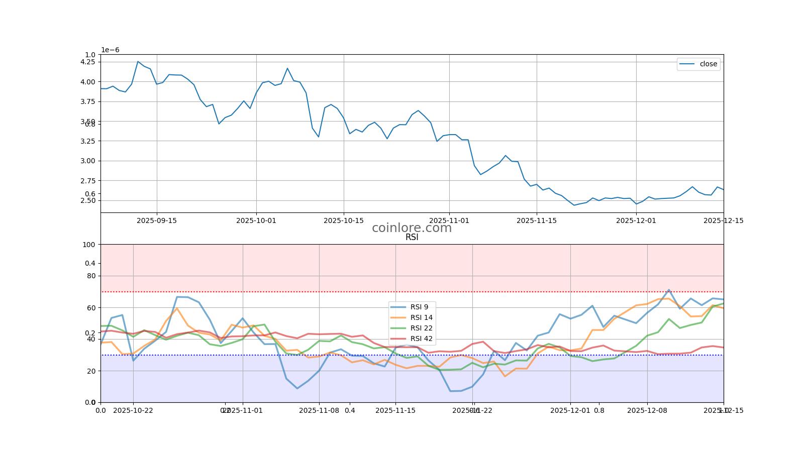 Hasaki RSI indicator