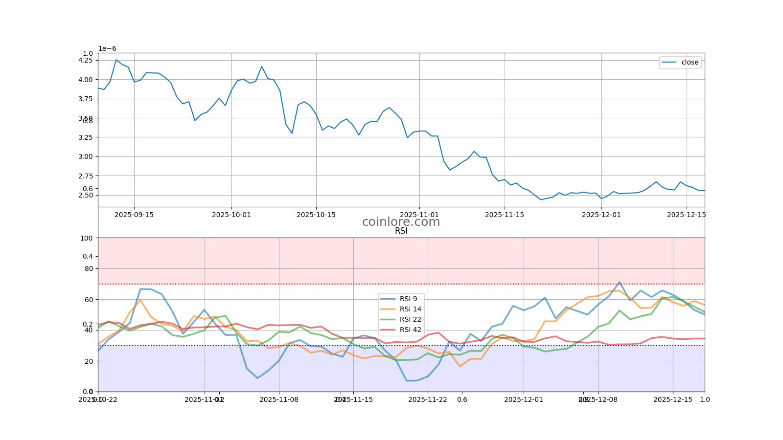 Hasaki RSI indicator