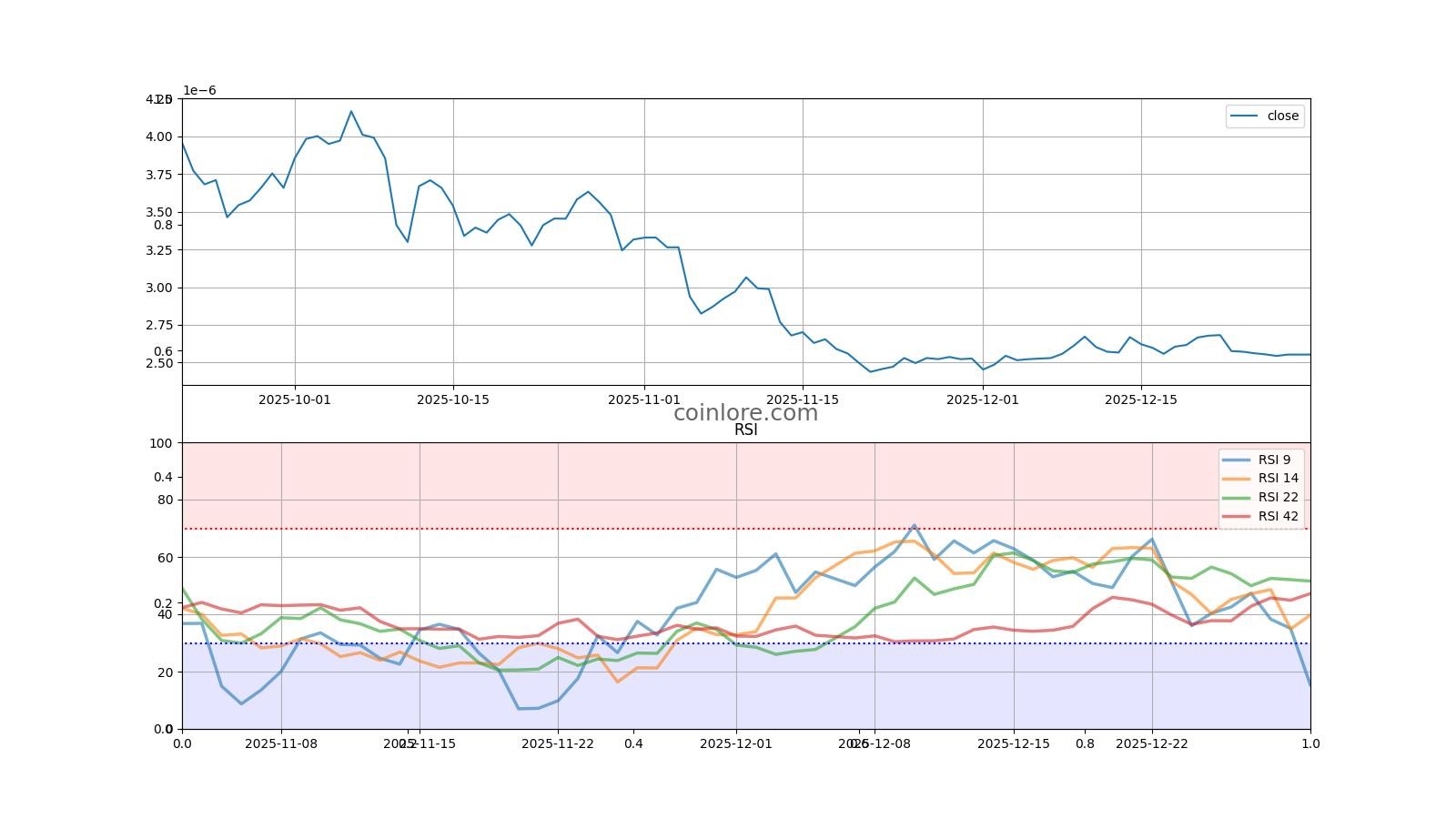 Hasaki RSI indicator