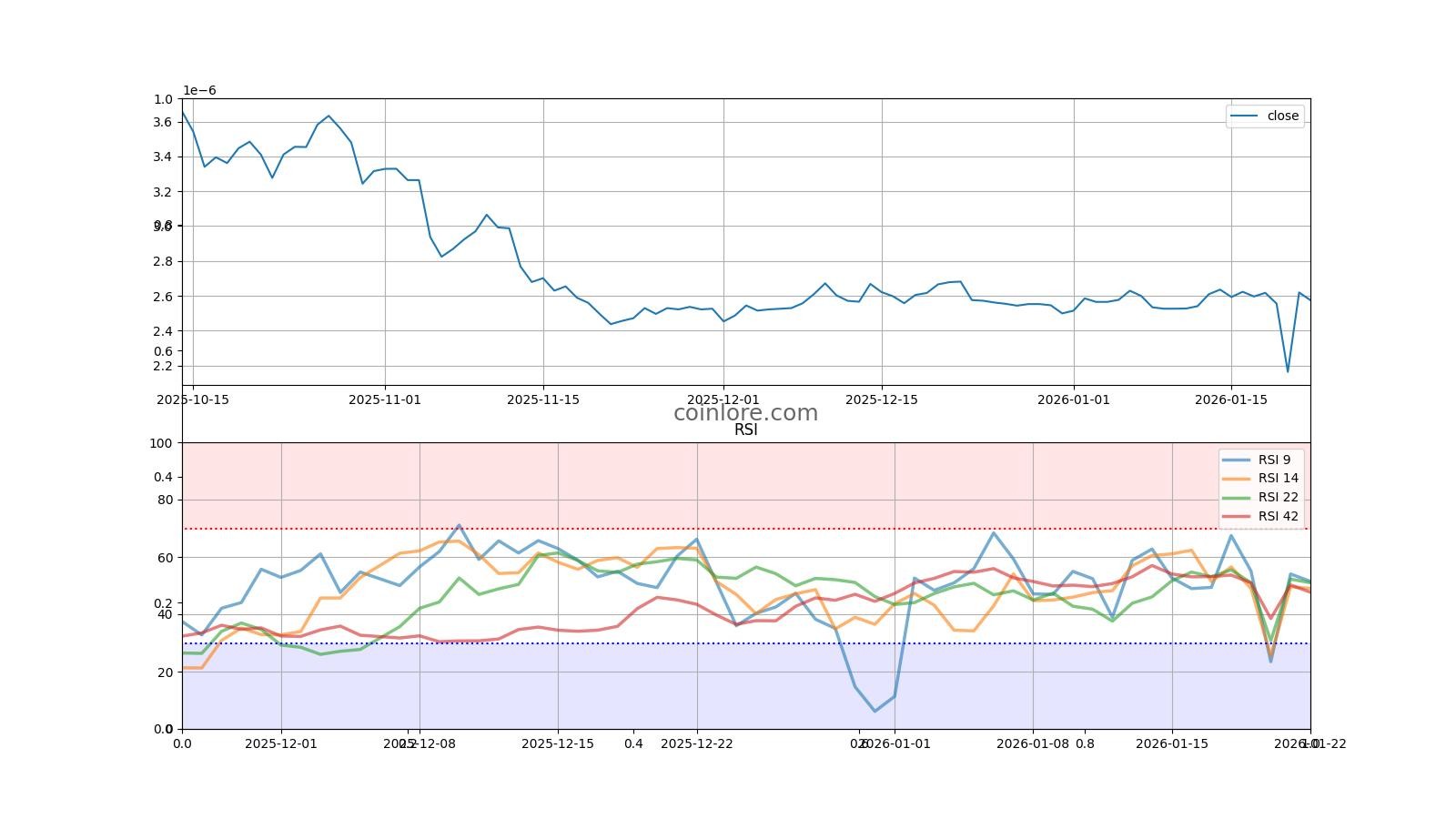 Hasaki RSI indicator
