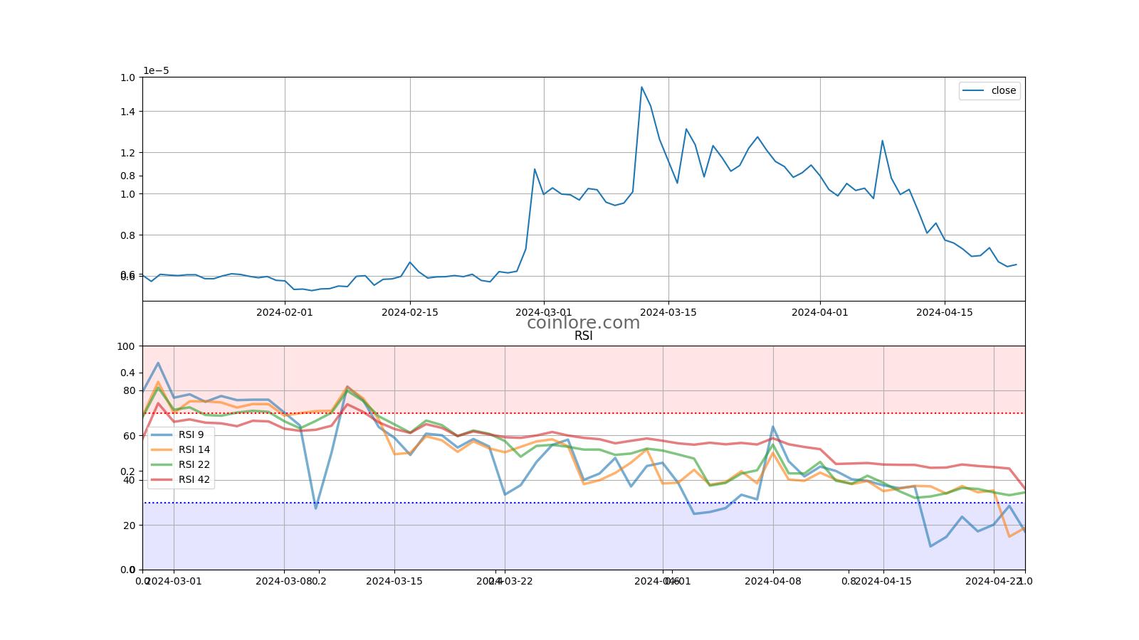Hasaki RSI indicator