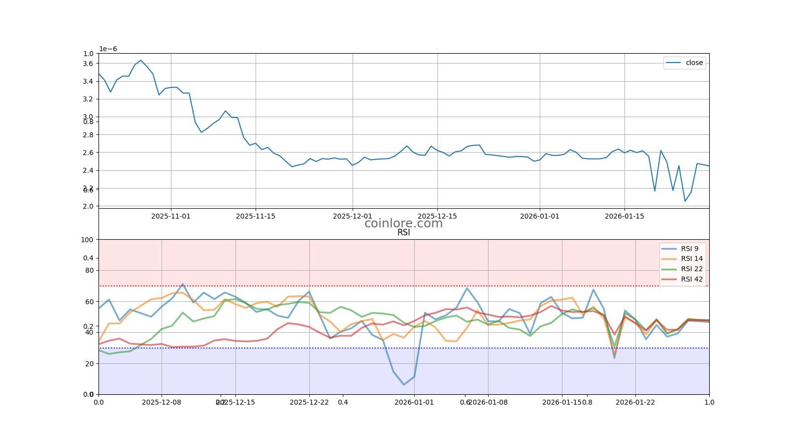 Hasaki RSI indicator