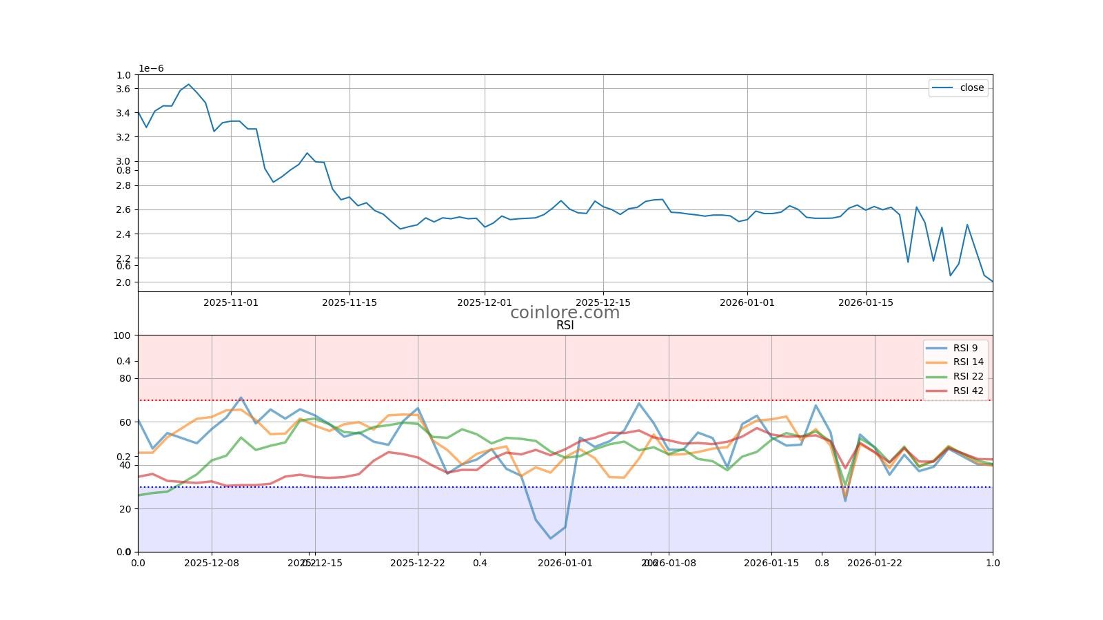 Hasaki RSI indicator