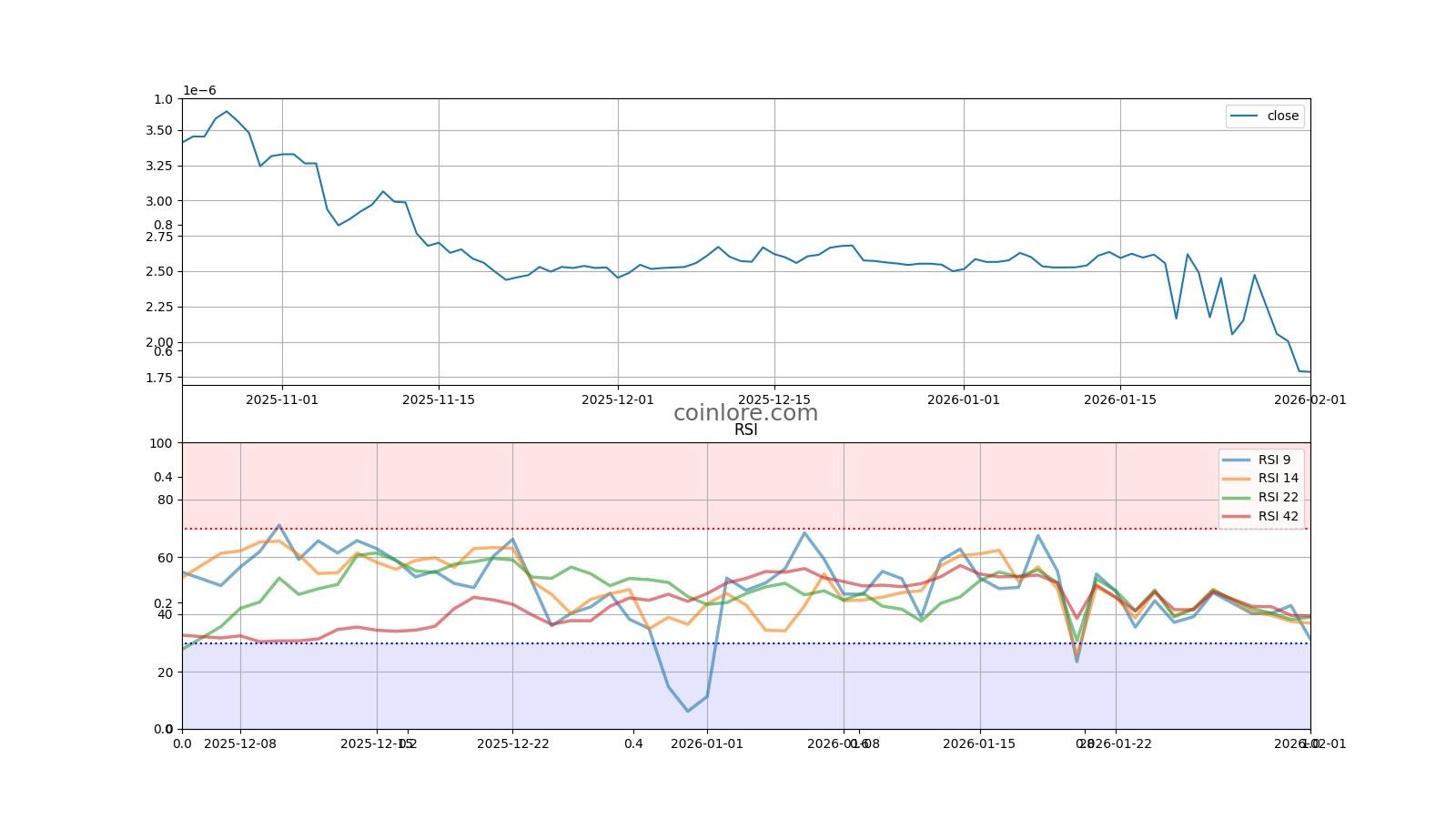 Hasaki RSI indicator