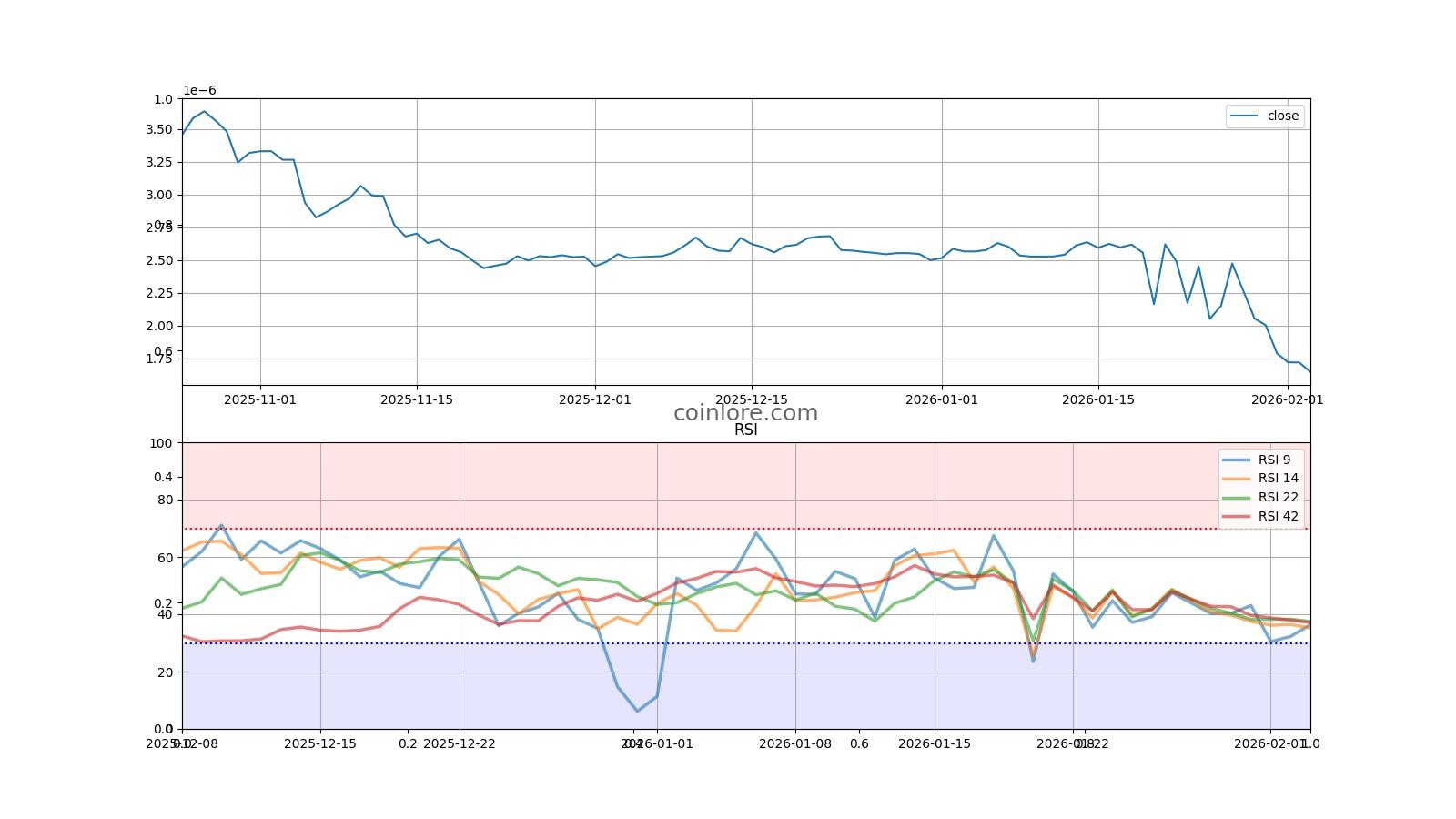 Hasaki RSI indicator