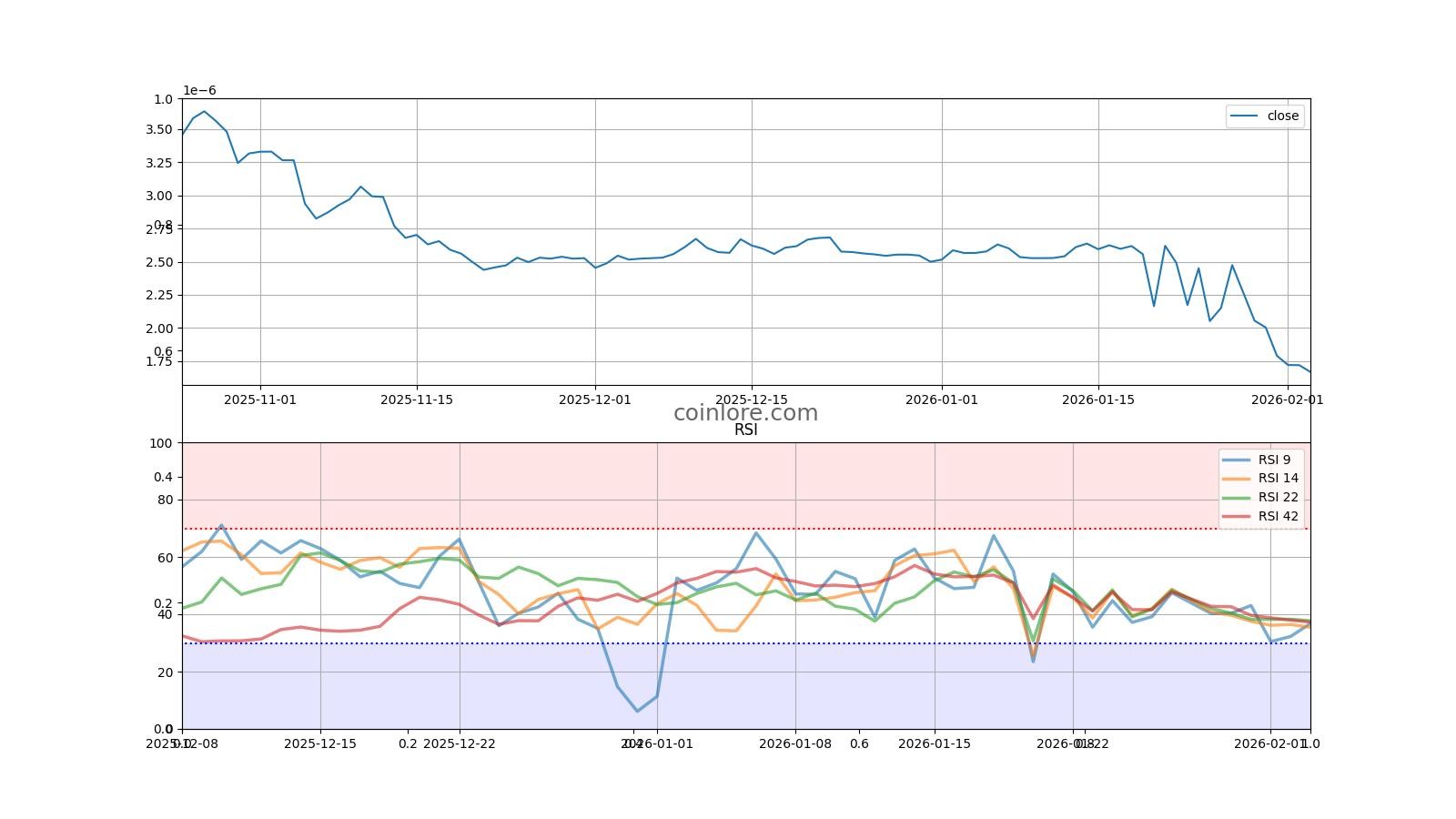 Hasaki RSI indicator