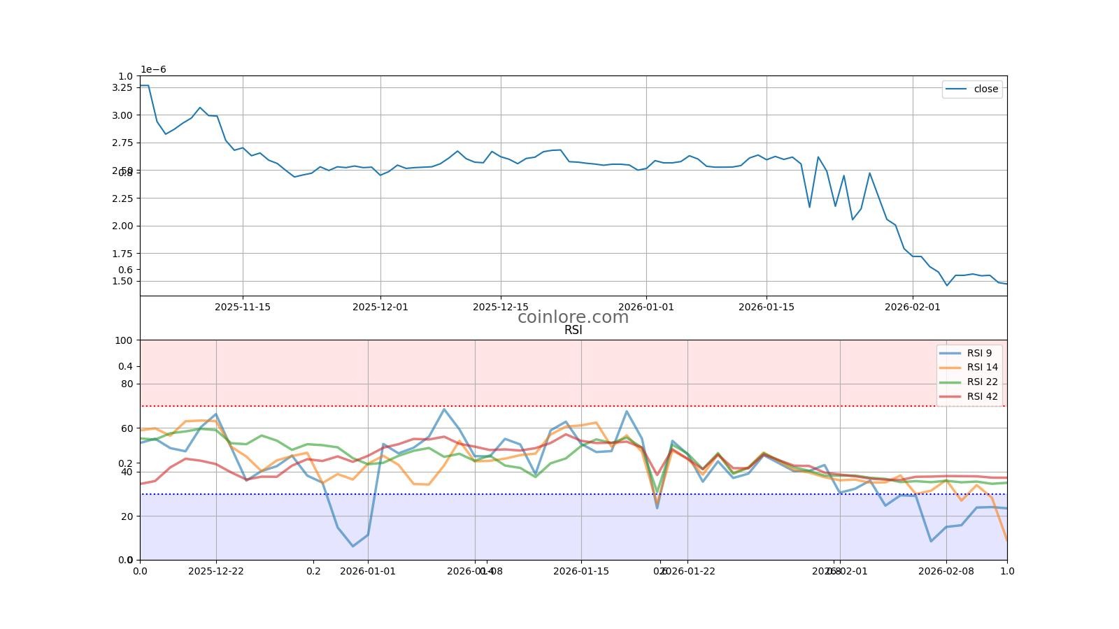 Hasaki RSI indicator