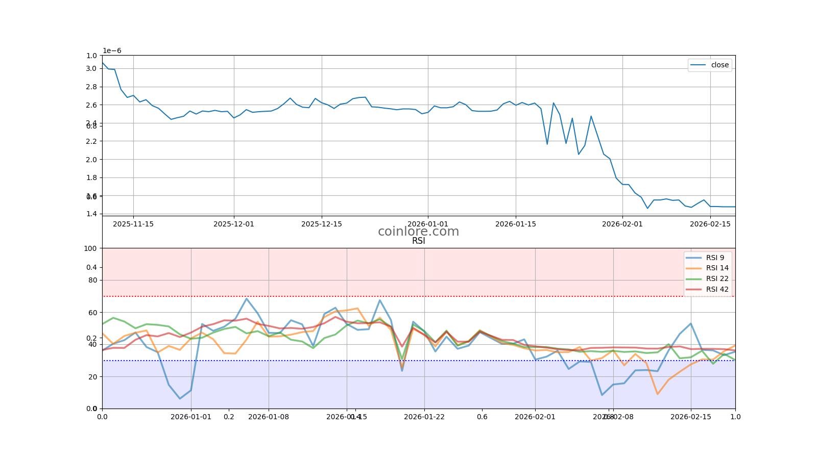 Hasaki RSI indicator
