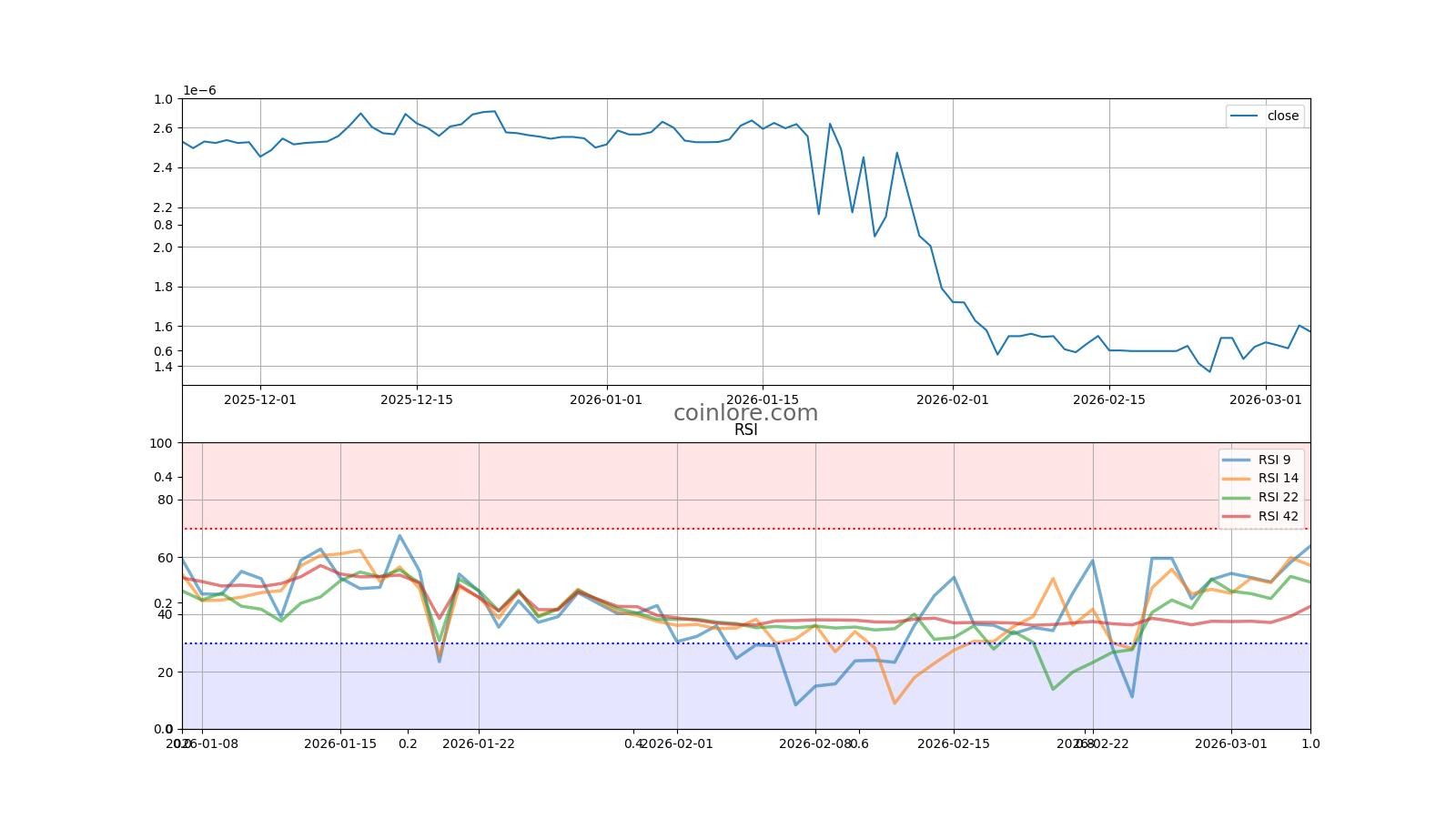 Hasaki RSI indicator