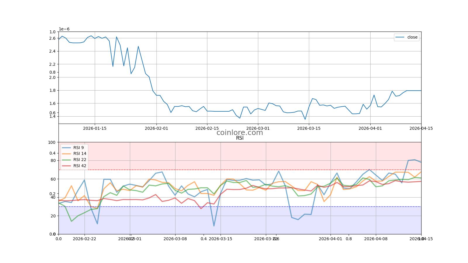 Hasaki RSI indicator