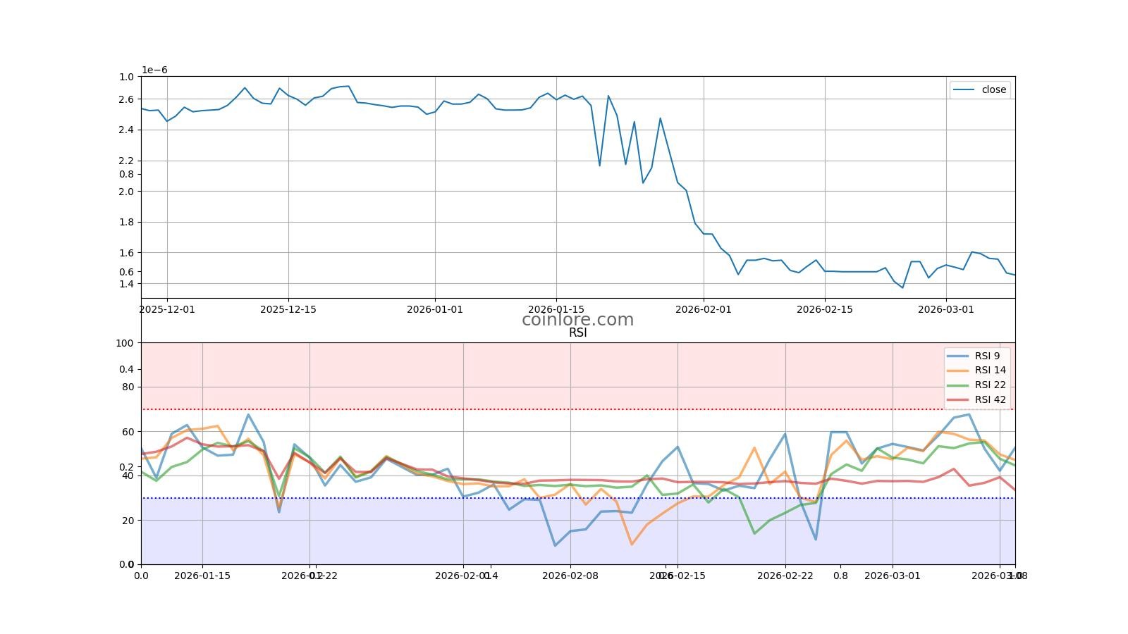 Hasaki RSI indicator