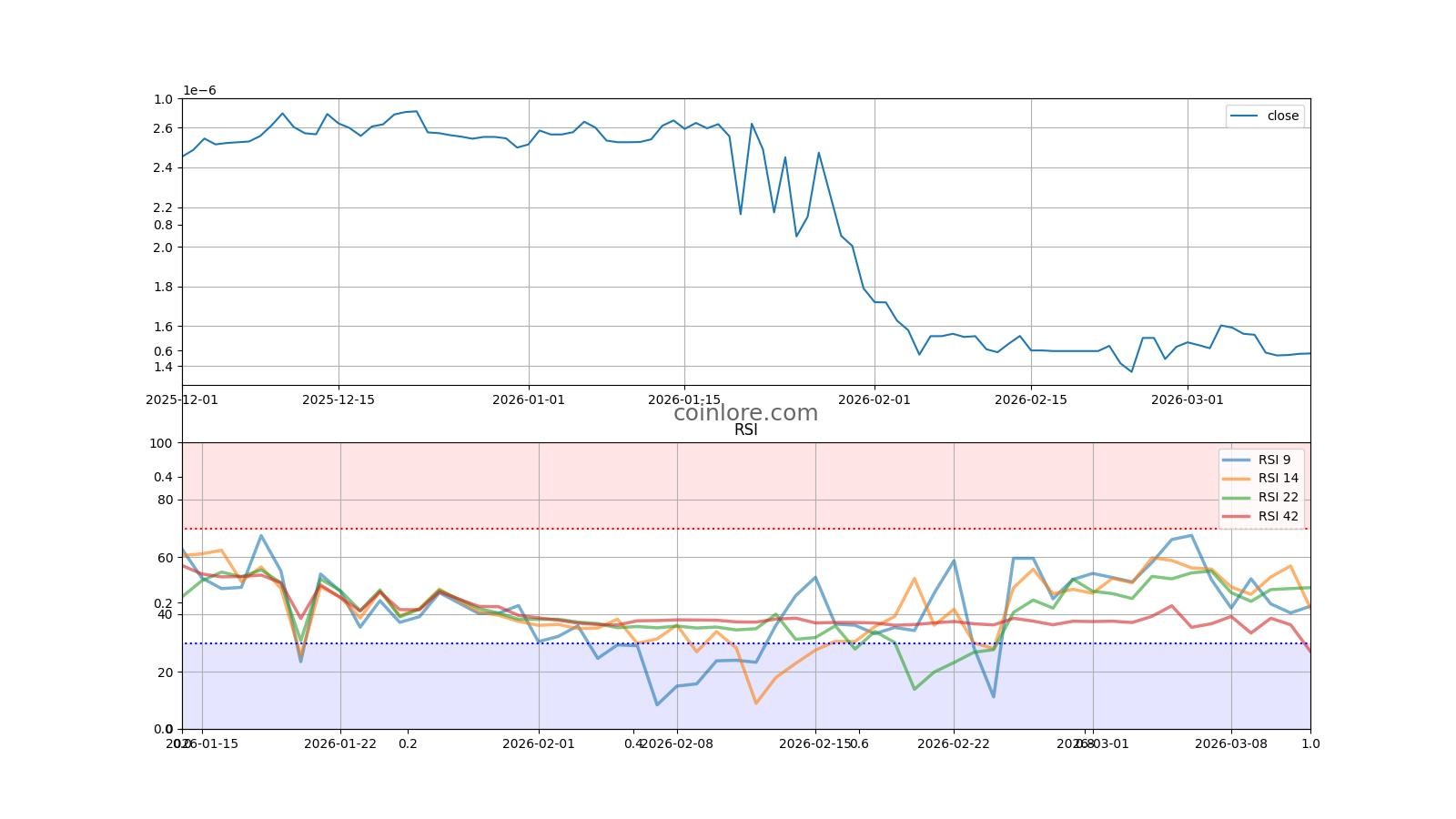 Hasaki RSI indicator