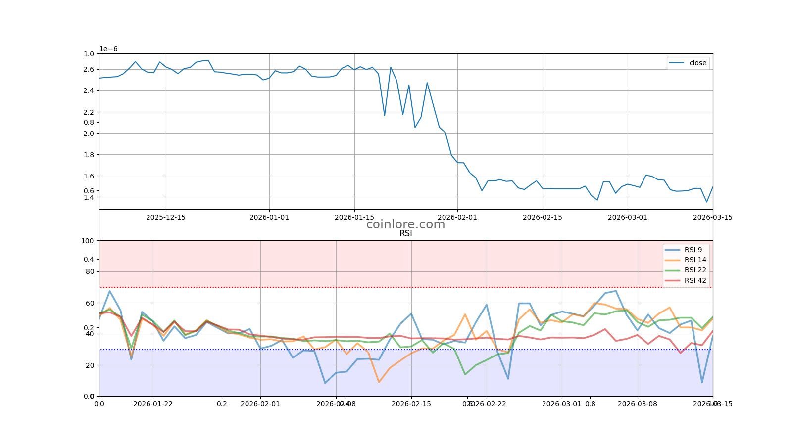 Hasaki RSI indicator
