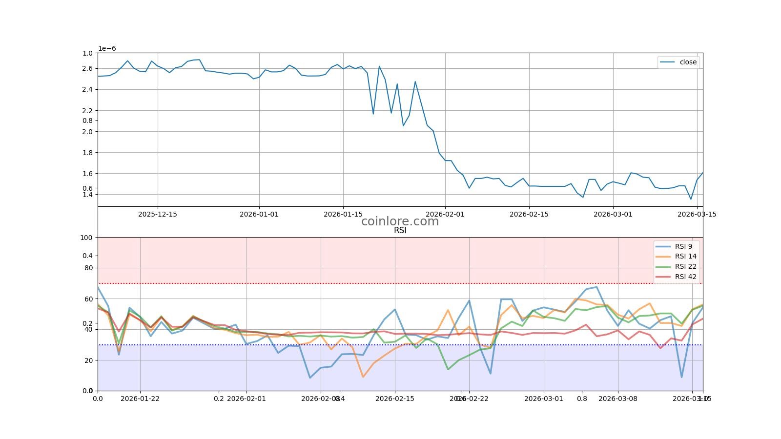 Hasaki RSI indicator