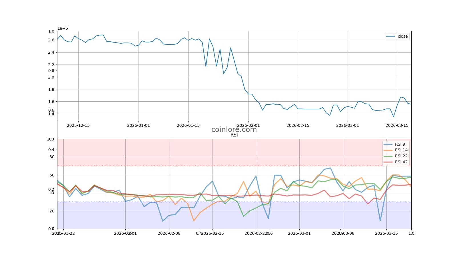 Hasaki RSI indicator