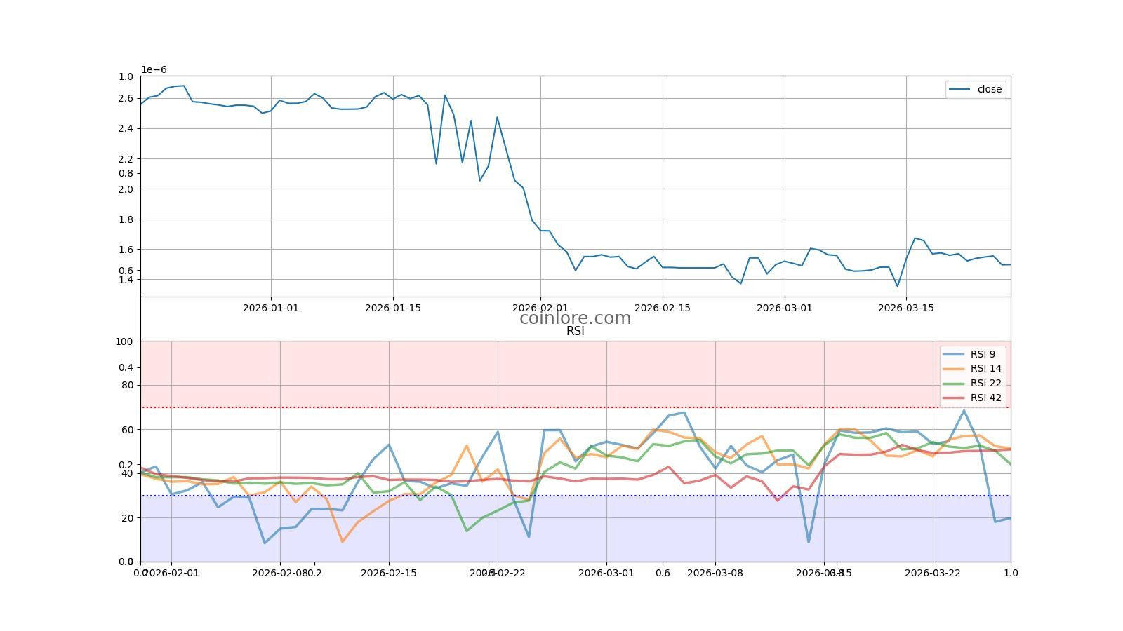 Hasaki RSI indicator
