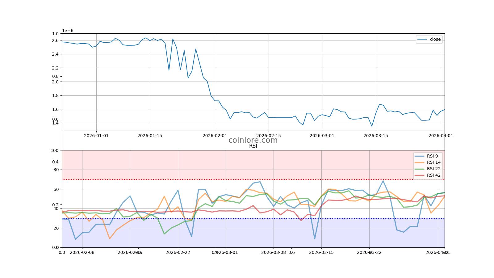 Hasaki RSI indicator