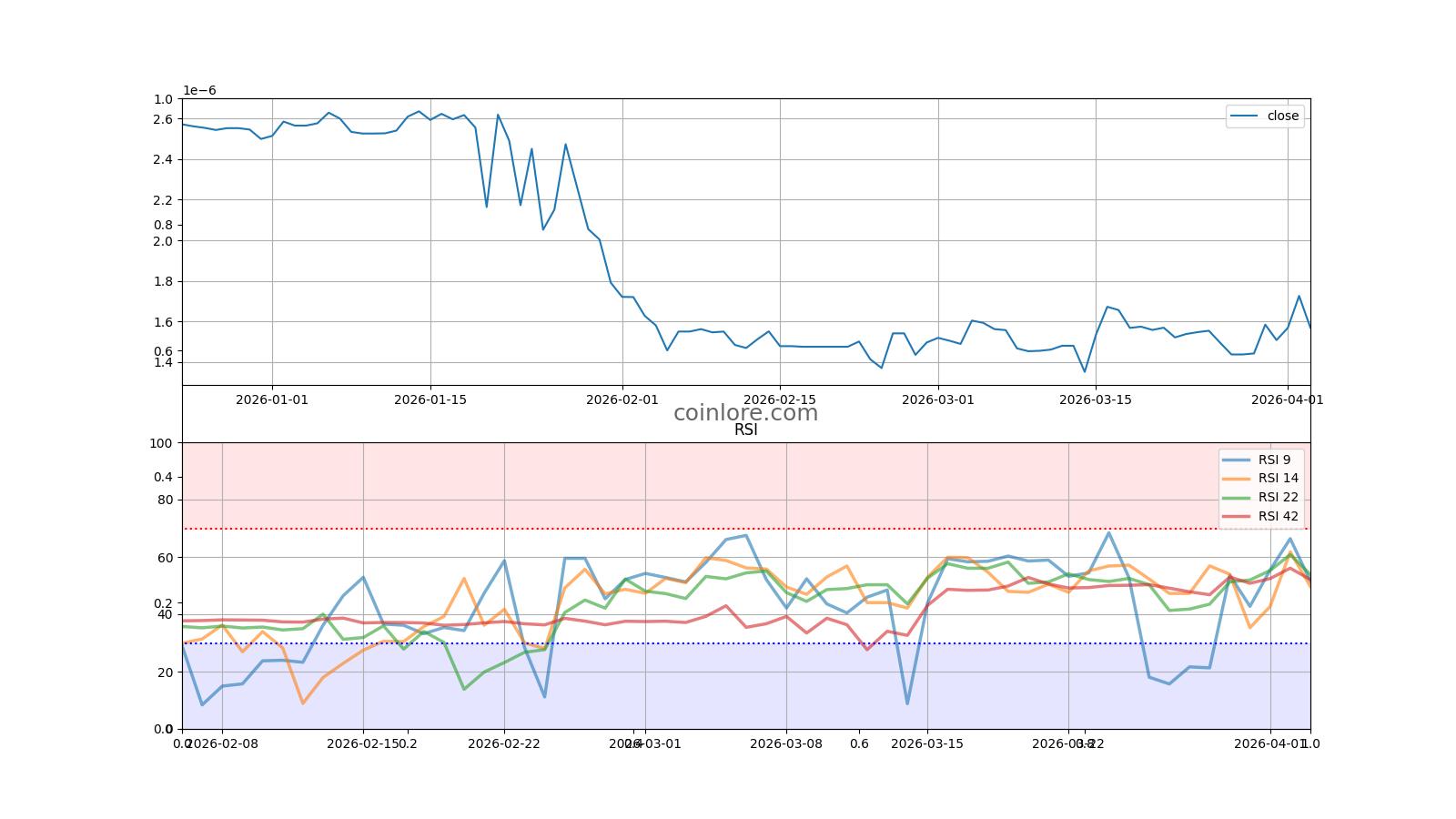 Hasaki RSI indicator