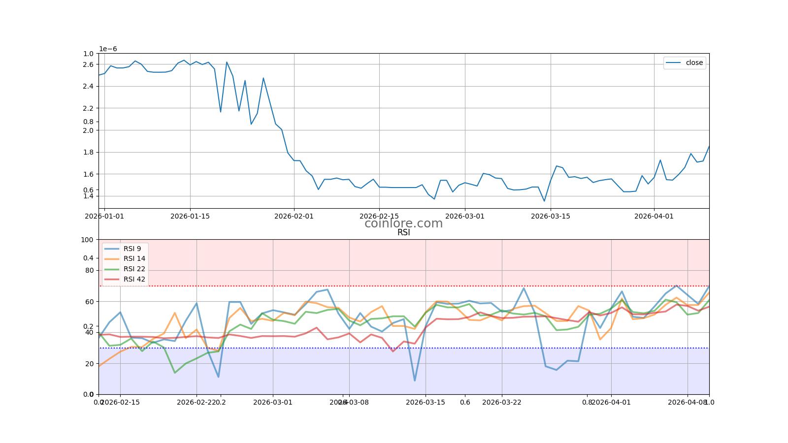 Hasaki RSI indicator