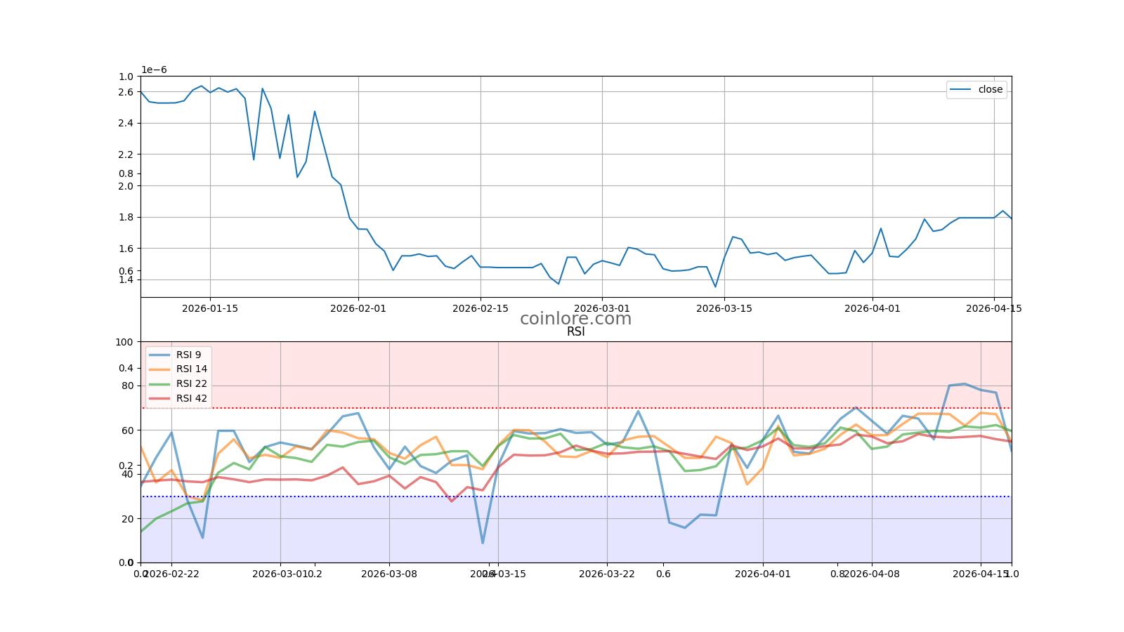 Hasaki RSI indicator