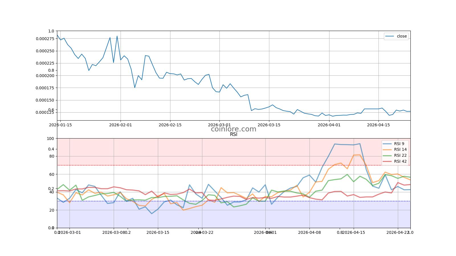 Hasbulla's Cat RSI indicator