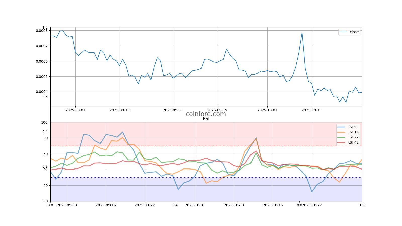 Hasbulla's Cat RSI indicator