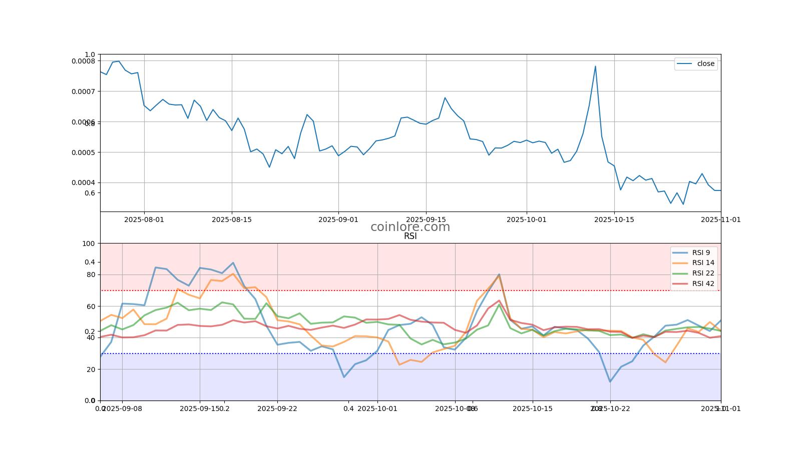 Hasbulla's Cat RSI indicator
