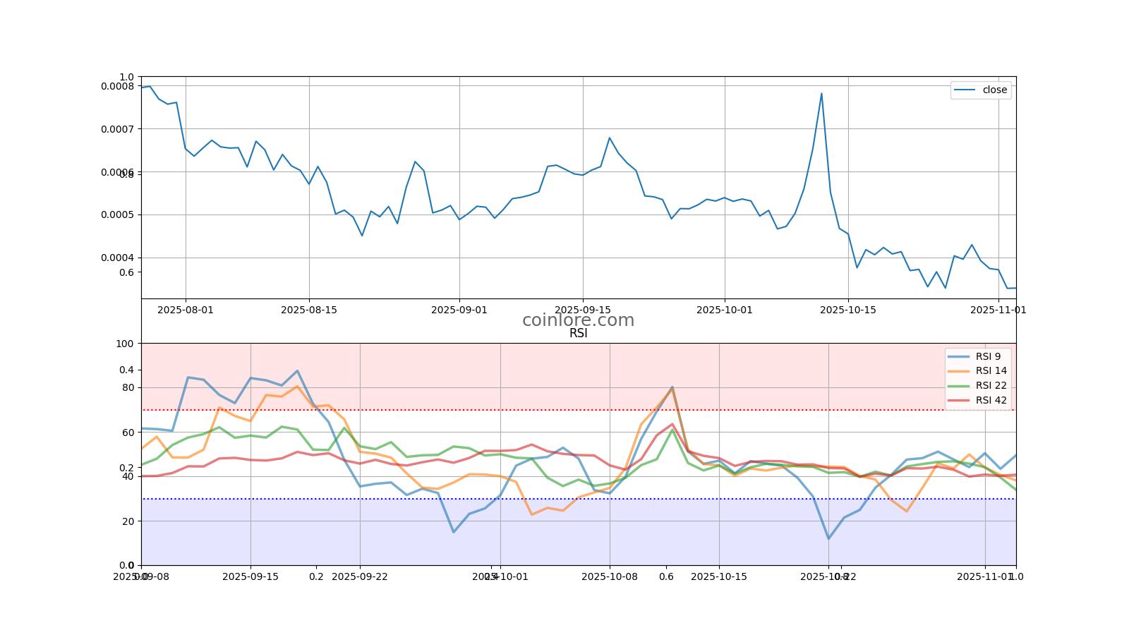 Hasbulla's Cat RSI indicator
