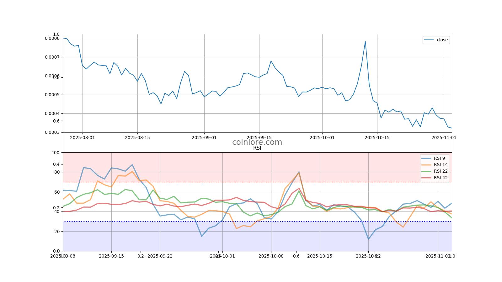 Hasbulla's Cat RSI indicator