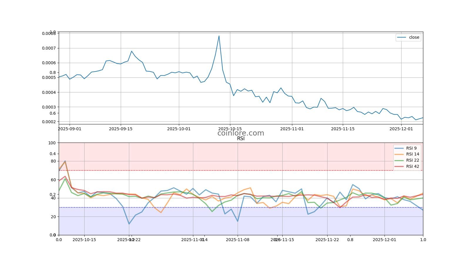 Hasbulla's Cat RSI indicator